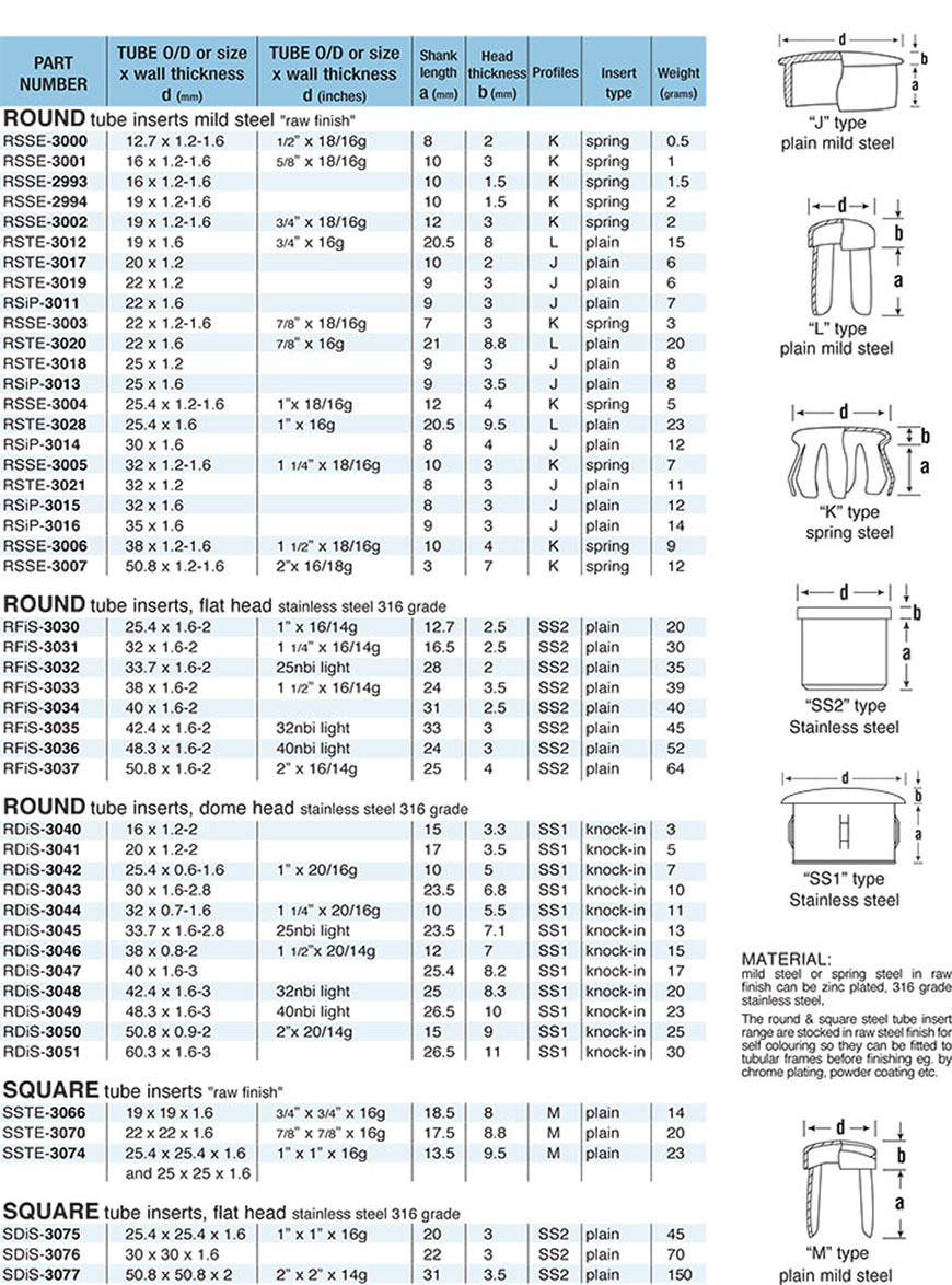 Steel tube inserts | Flexliner | Tube Inserts